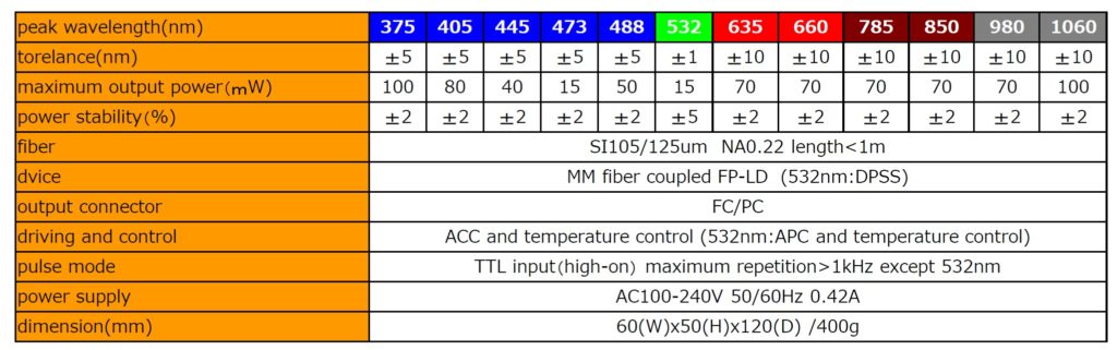 Temperature Stabilized MM Fiber Output High Power LD Light Source ...